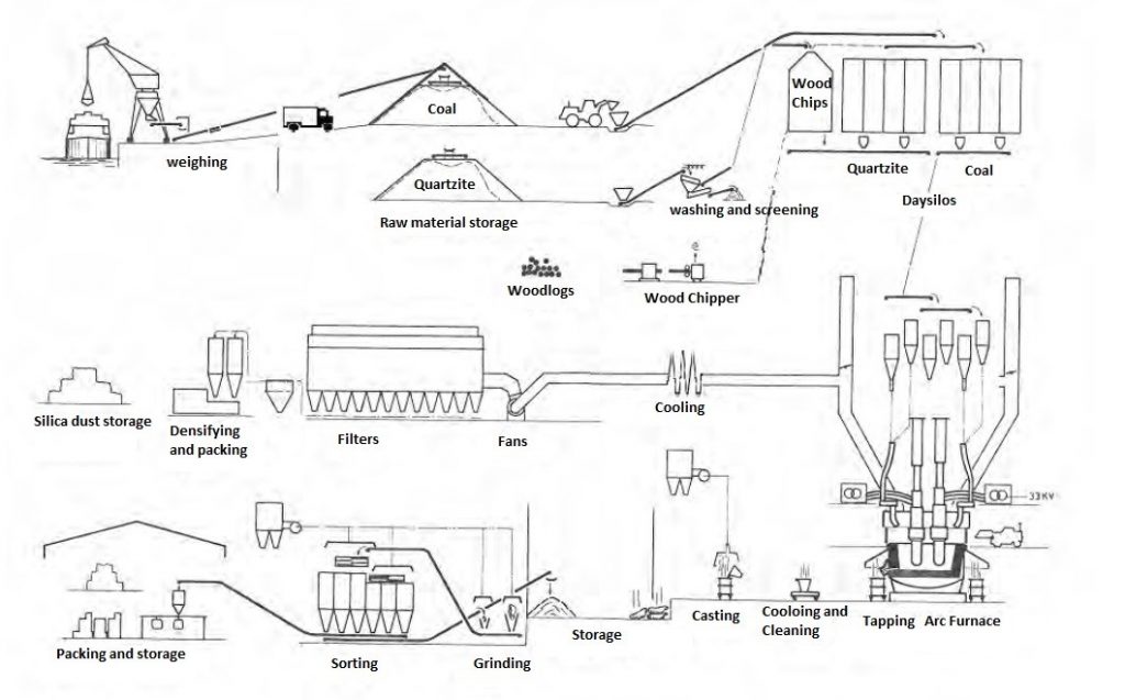Los metales de silicio cambian el mundo - PCC Group Product Portal