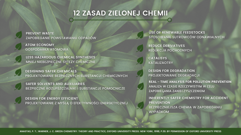 Zrównoważone zasady w branży chemicznej - Portal Produktowy Grupy PCC