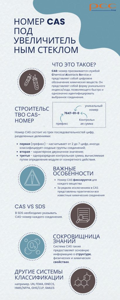 Таблица cas номеров | Schems.org